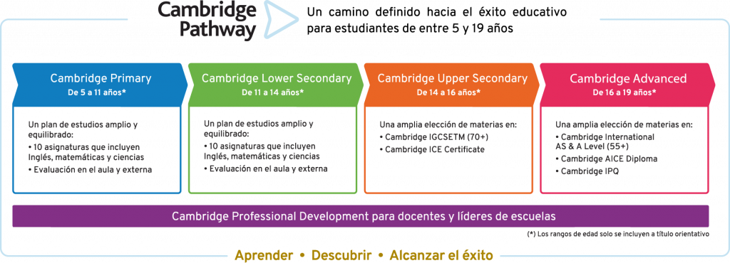 Cambridge pathway – ICBC